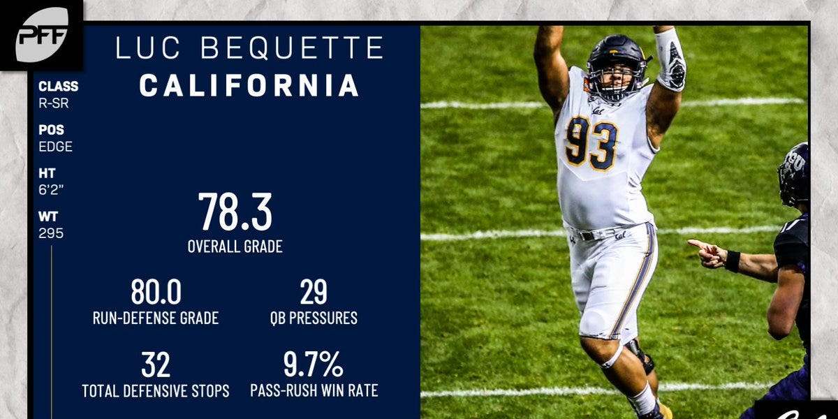 Luc Bequette, former Cal Football DT, transfers back to Cal