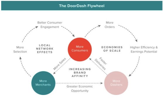 The Flywheel Effect🎡 - by Aditi Chaturvedi