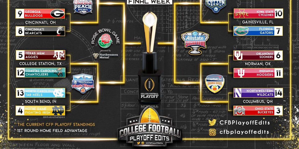 What do you think would be the best college football playoff format?