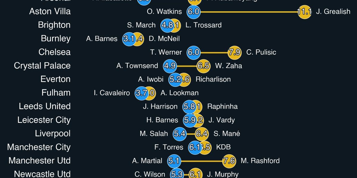 📈 The Viz - by Peter McKeever - The Near Post
