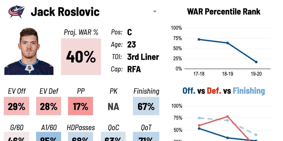 The big NHL stats resource list - by Kent Wilson