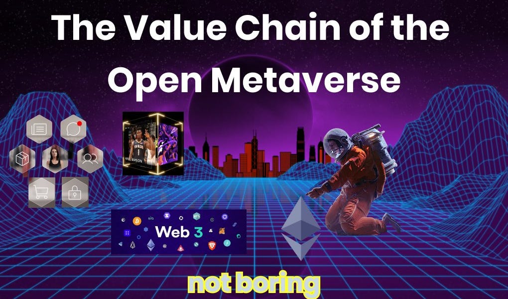 The Value Chain of the Open Metaverse