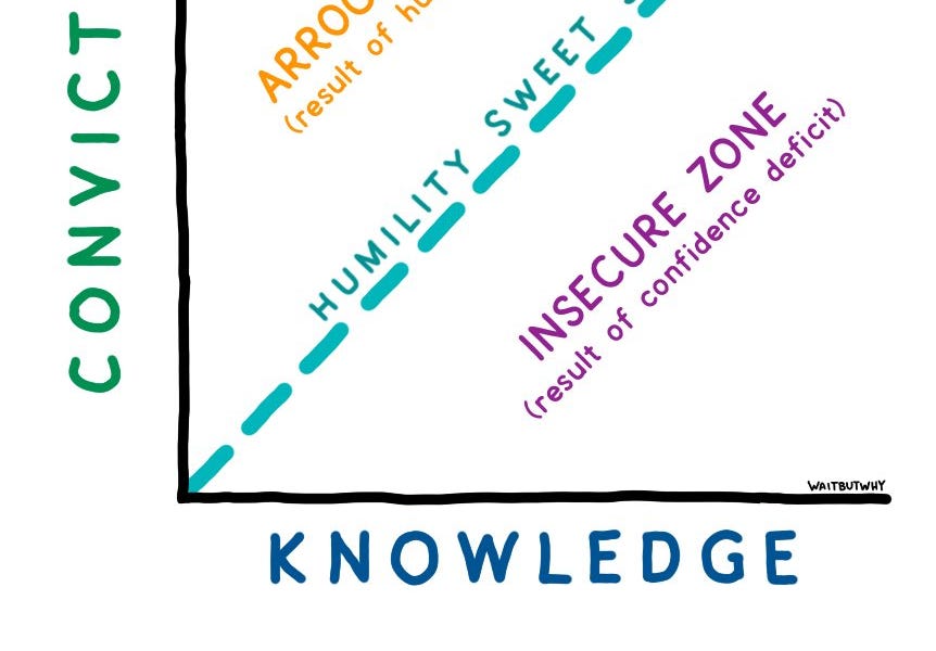 The Two Tensions in Teaching - by Steven Eno - Project Leo