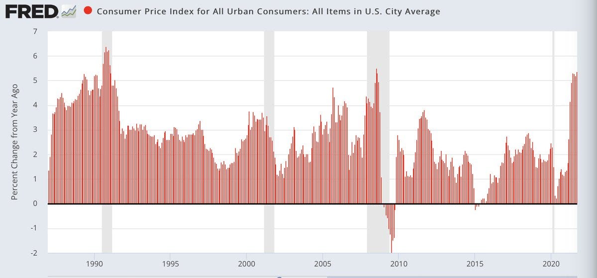 The Inflation Mirage - by Anthony Pompliano