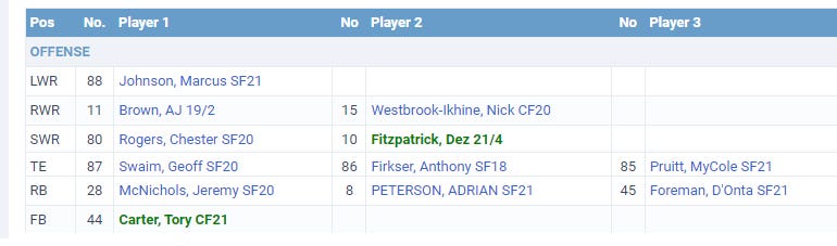 How have the Titans managed to keep stacking wins despite a league ...