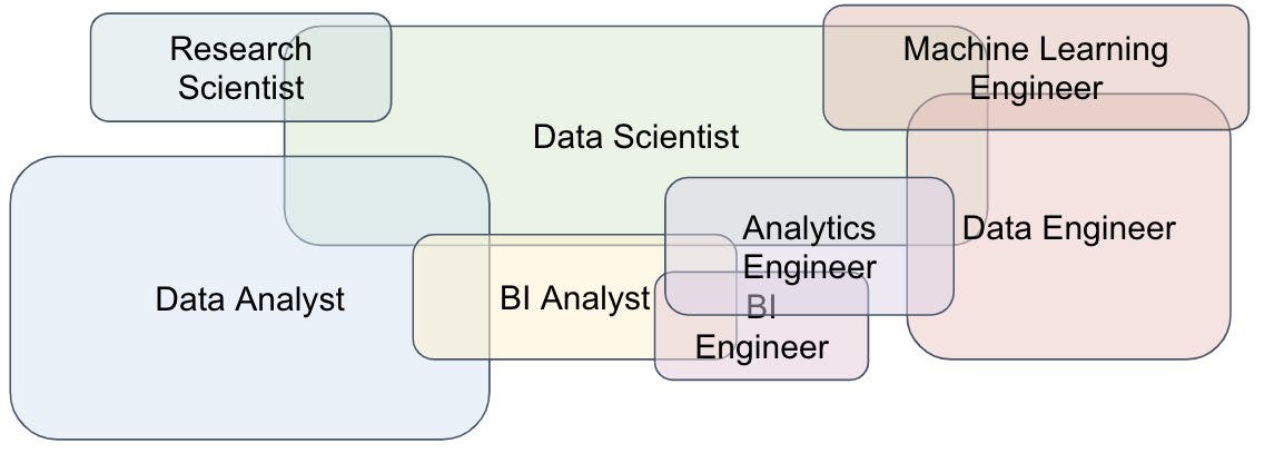 Human interfaces - by Anna Filippova and Jason Ganz