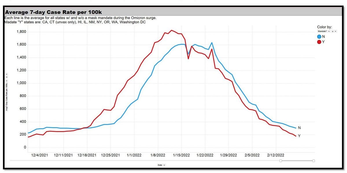 In defense of stupid charts - by Mitchell