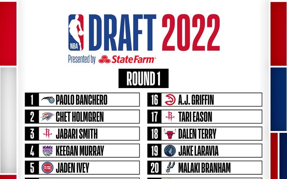 Banchero é a primeira escolha geral do Draft; Gronk se aposenta