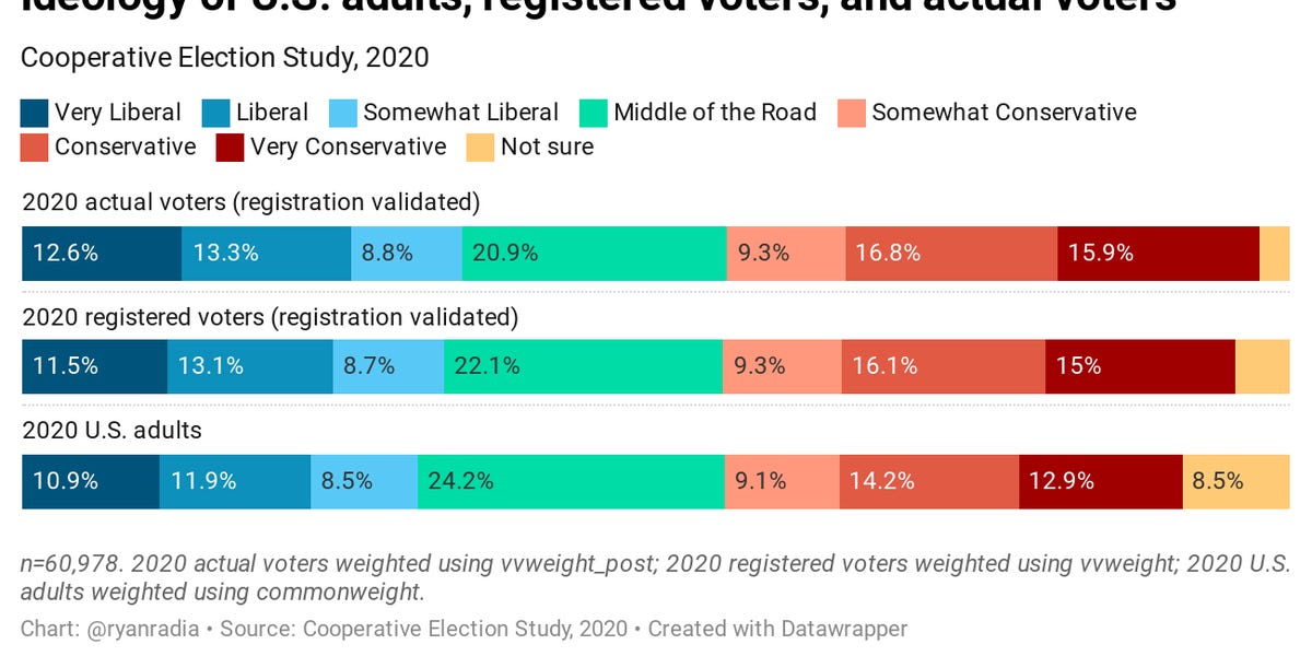 Wednesday Thread - by Milan Singh - Slow Boring