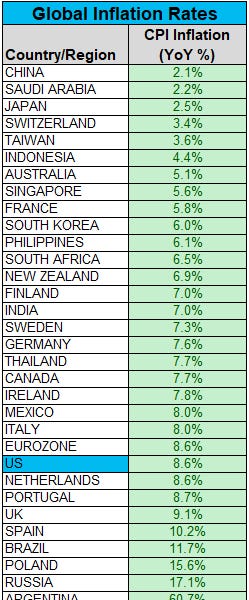 What is Driving Inflation Numbers?! - by Kusa Nkosi