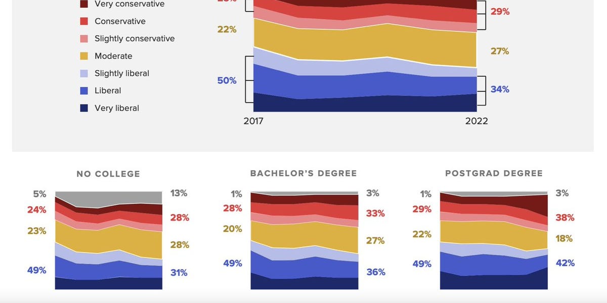 Tuesday Thread - by Milan Singh - Slow Boring