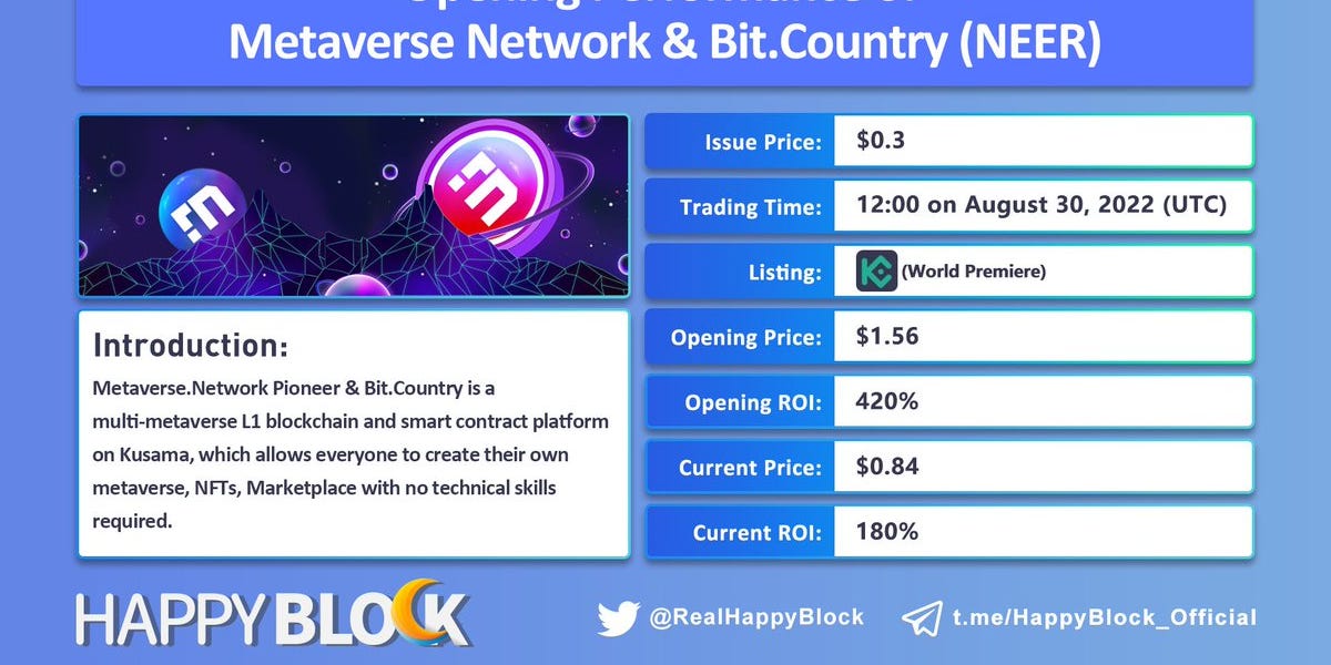 Opening Performance of Metaverse.Network & Bit.Country (NEER)
