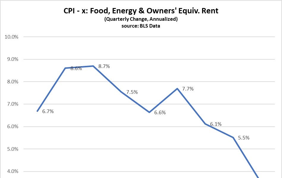 How Bad Is Inflation, Really? - by Josh Barro