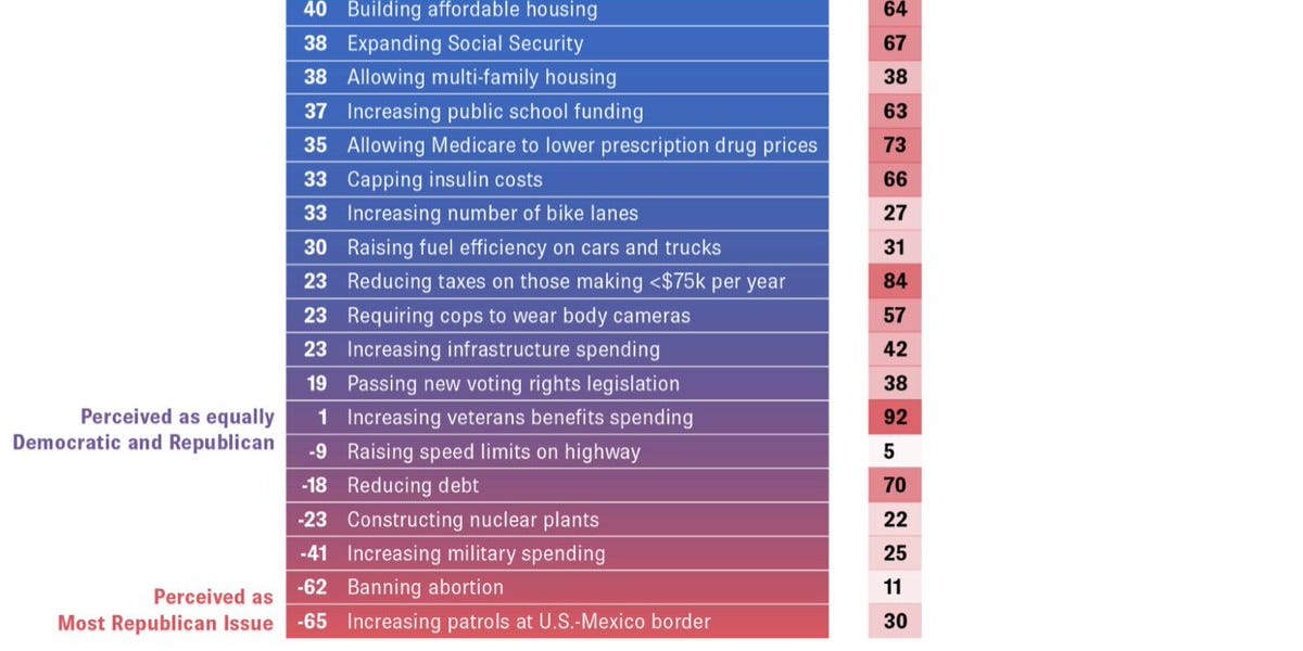 Tuesday Thread - by Milan Singh - Slow Boring