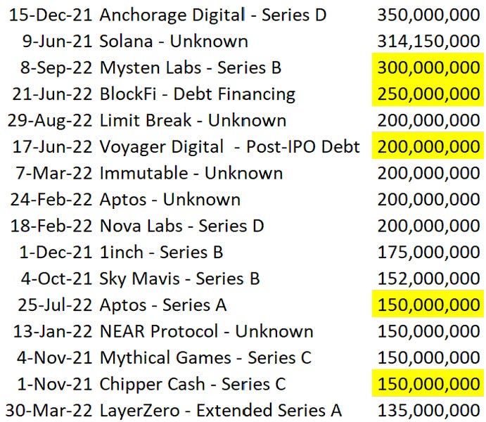 Retro on crypto, web3 and SBF