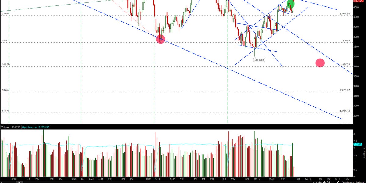 Navigating this bear market, together. - by Jovan Roche