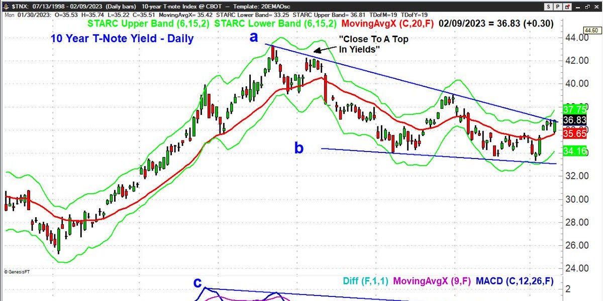 yields... - PY’s Substack