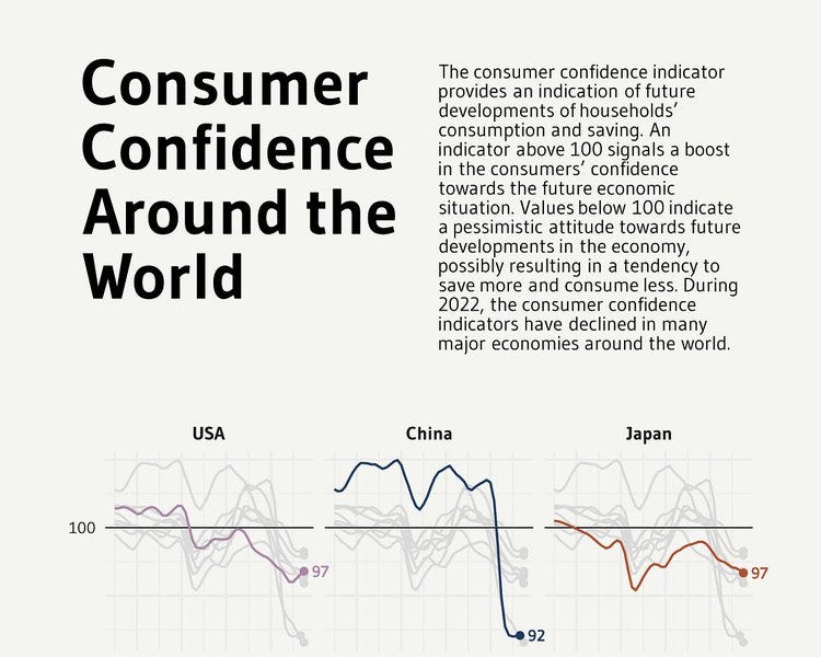 March 2023: Dataviz Universe Monthly Roundup - by Yan Holtz