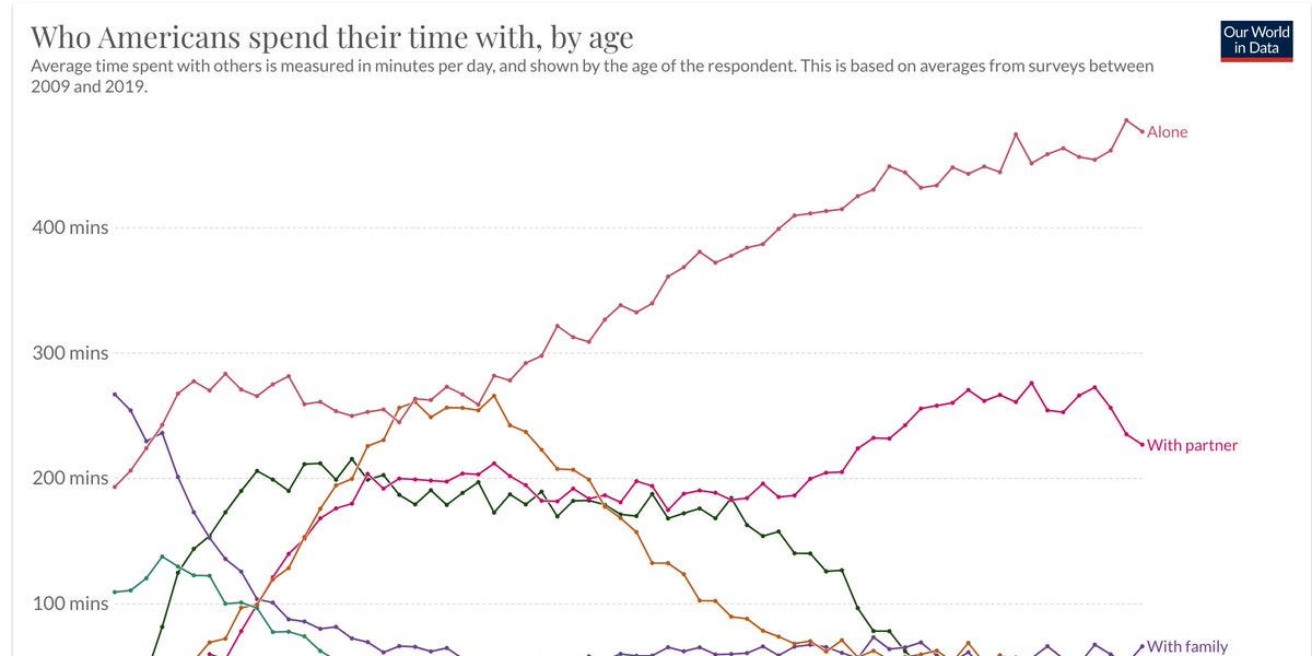 Core Capital - Part Four - by Gordo Byrn - True Wealth