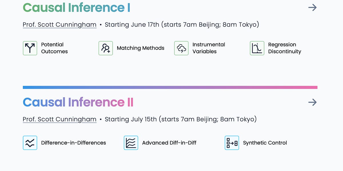 Summer Causal Inference 1 and 2 Workshops
