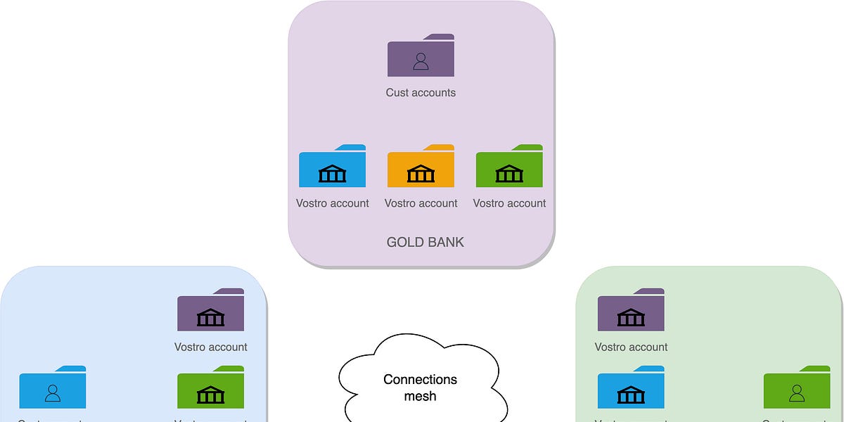Deferred Net Settlement - by TEB - The Engineer Banker