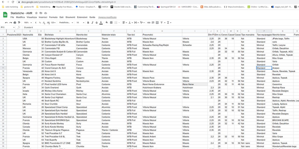 Che bici per un'avventura race bikepacking? Analisi dei RIGS Atlas ...