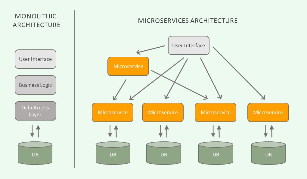 EP 23 - 10 Microservices Principles and Best Practices for Java Developers
