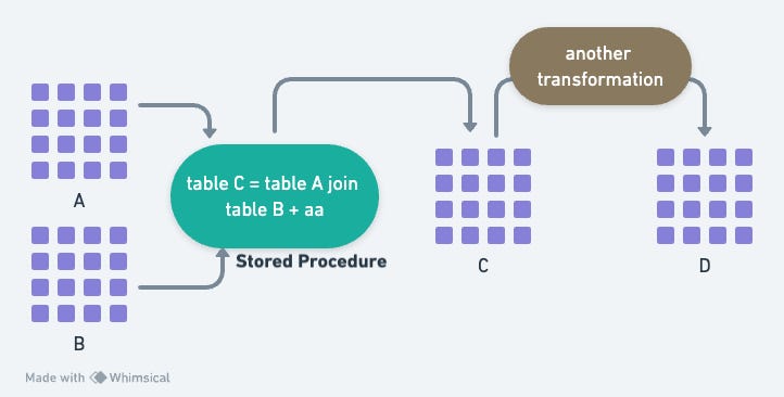 函數式資料轉換 - by Laurence Chen - PruningSuccess