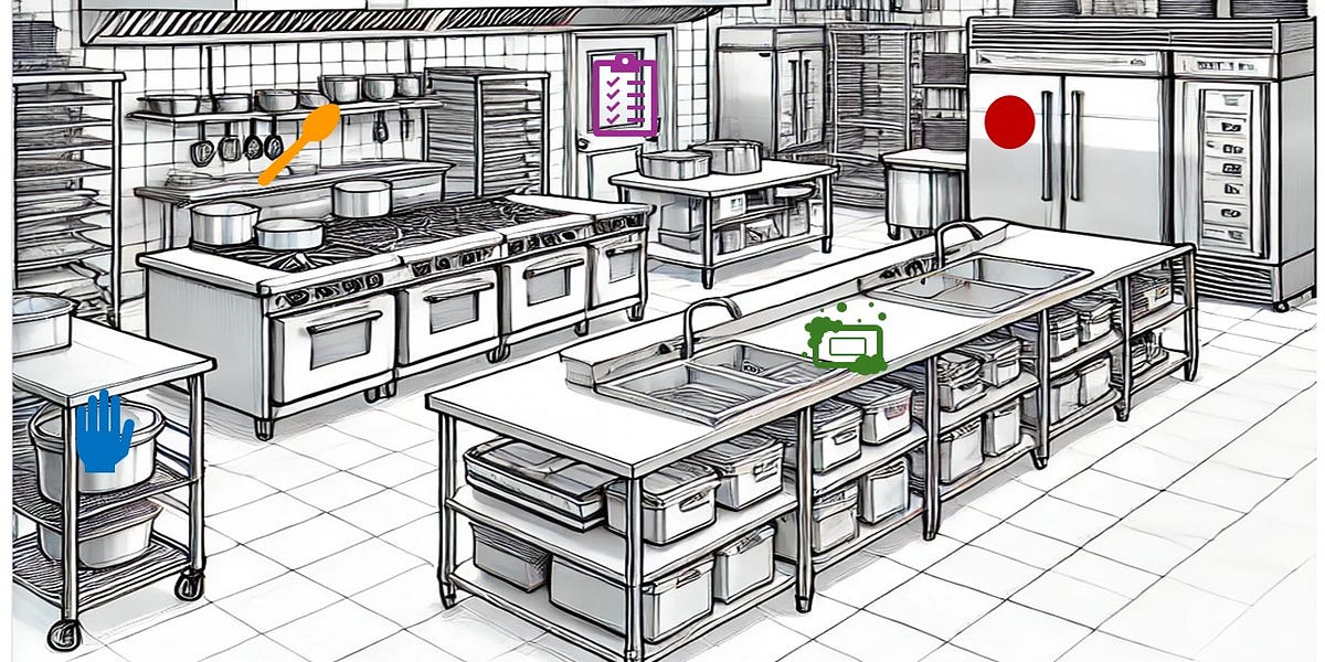 Food Safety Escape Room Solution - by Karen Constable