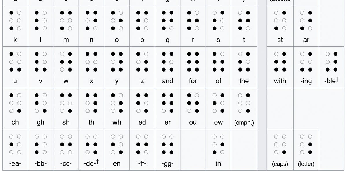 How Many Ways Can You Raise the Dots?