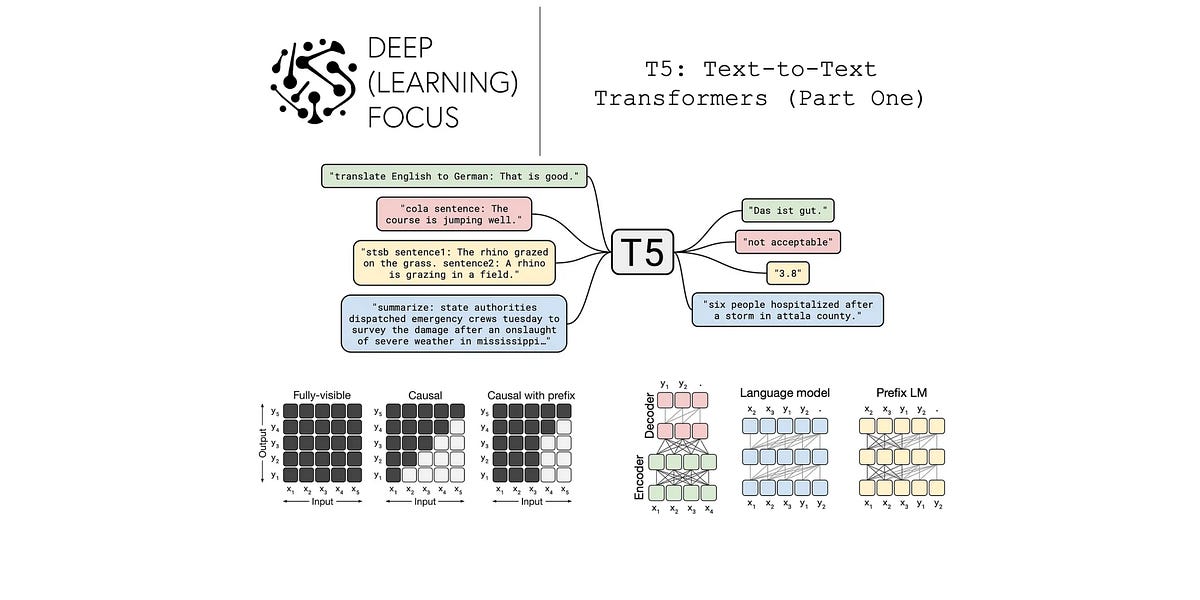 T5: Text-to-Text Transformers (Part One)