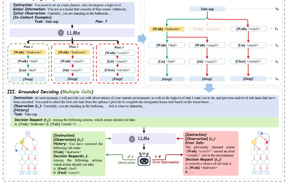 📜 Top LLM Papers of the Week - by Yoon Baek and Taehee