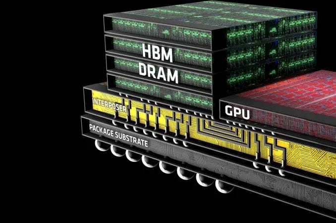 🔮E14: The Real AI Bottleneck: High Bandwidth Memory (HBM)