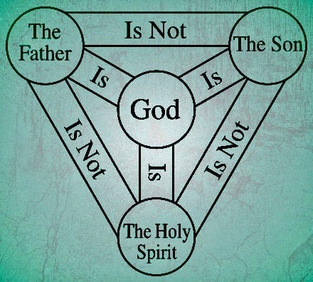 The Holy Trinity Explained - by Esoterik Espionage