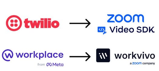 Significant Partnerships: Zoom's Strategic Moves (NASDAQ:ZM)