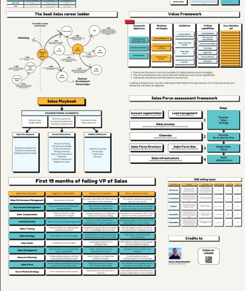 B2B SALES CHEAT SHEET - by Marci Troutman