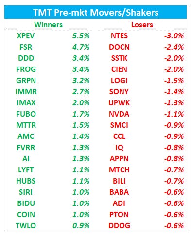 TMTB Morning Wrap - TMT Breakout