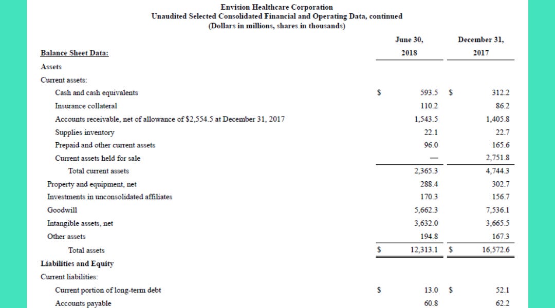 The Healthcare Breakdown No. 008 - Breaking down Balance Sheets Part I ...