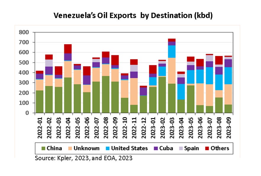 Venezuelan Oil: What does it mean to suspend US sanctions?