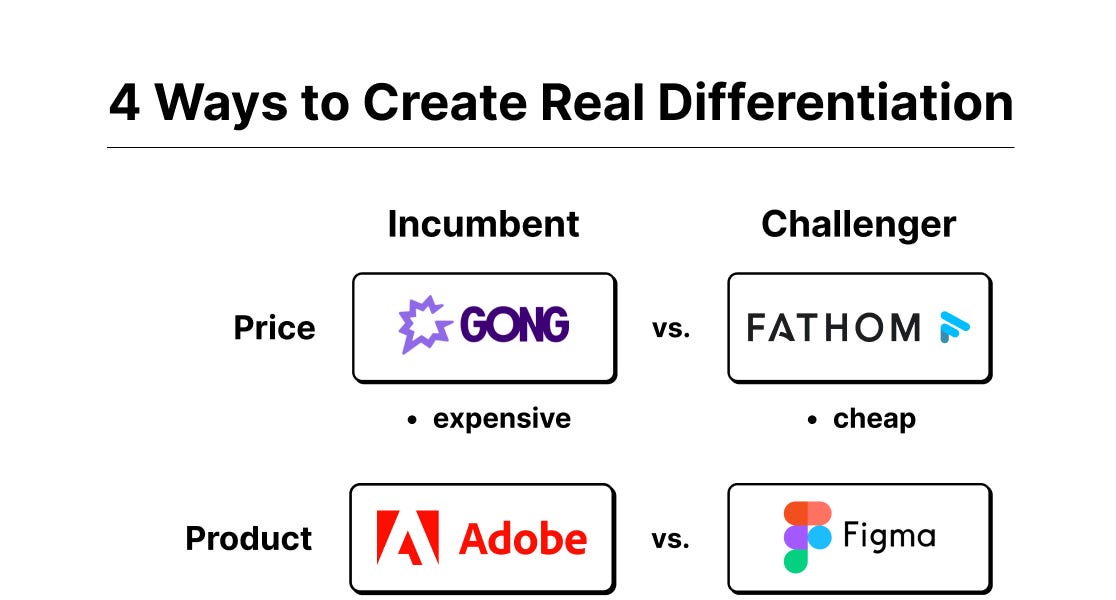 How to differentiate your product - by Anthony Pierri