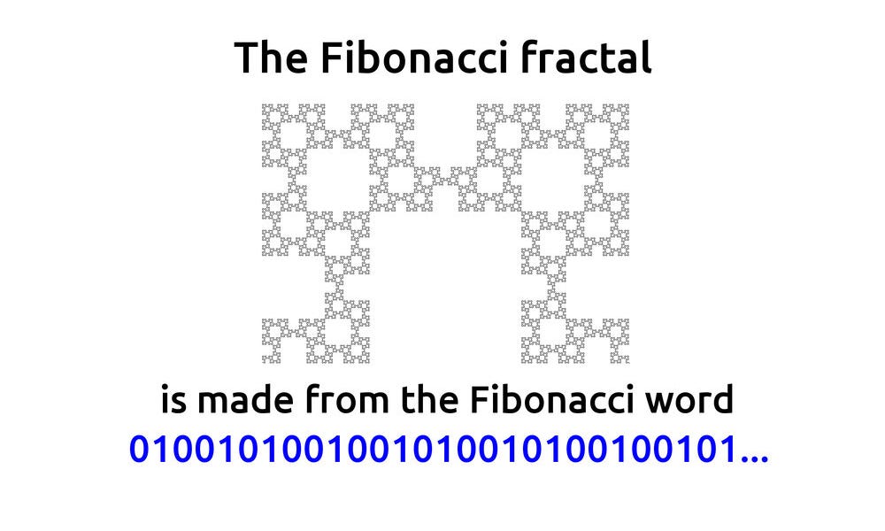 Fractals, Fibonacci, and factorizations - by Richard Green
