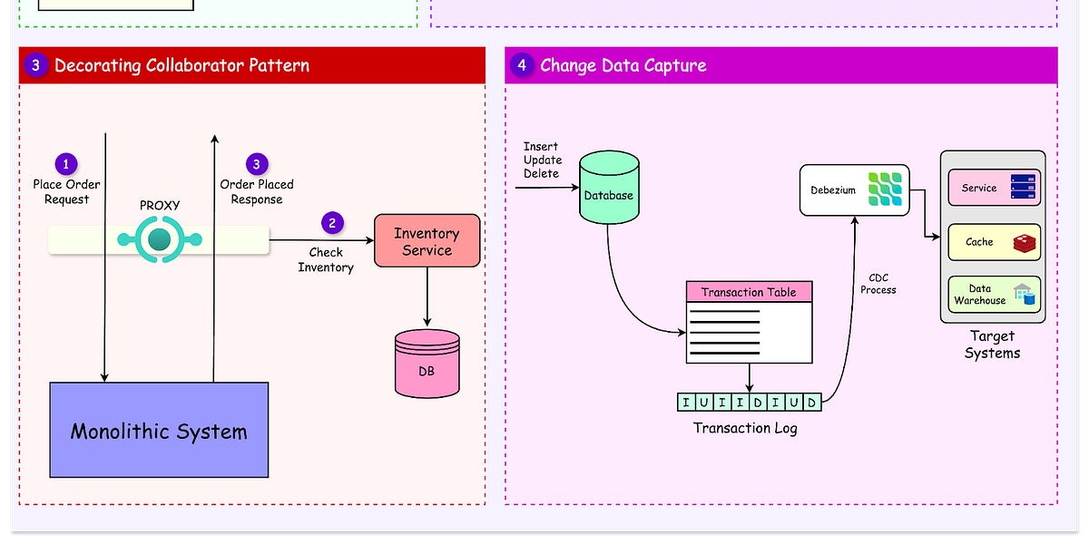 From Monolith to Microservices: Key Transition Patterns