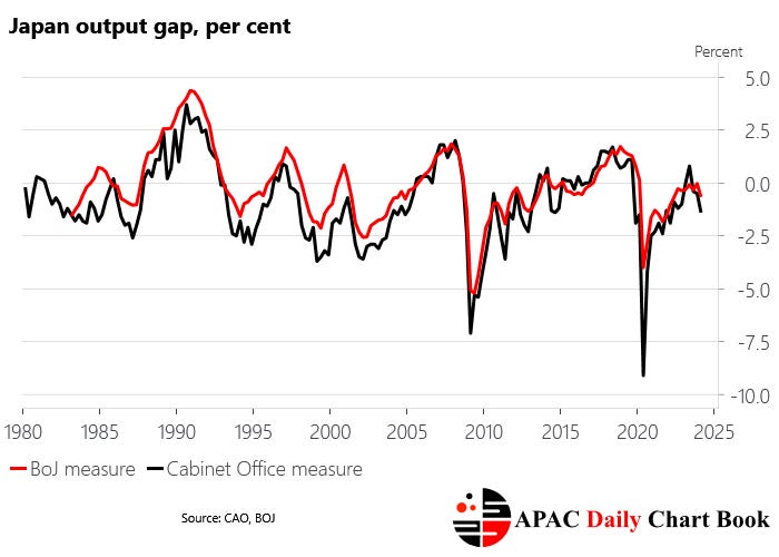 APAC Daily Chart Book - APAC Daily Chart Book
