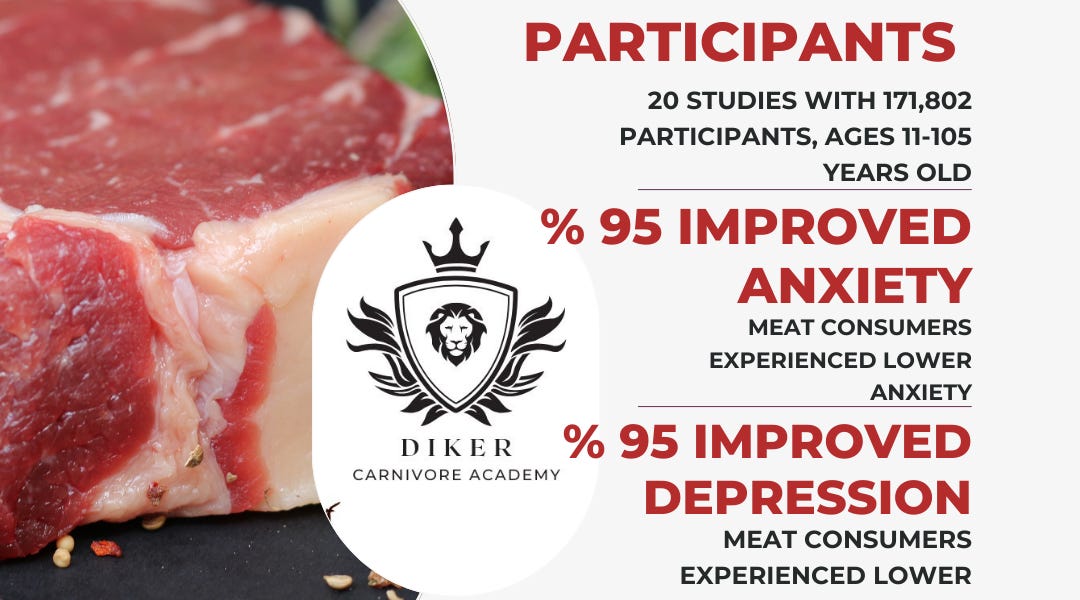 Carnivore Diet & Mental Health: How Meat Consumption Can Reduce Depression