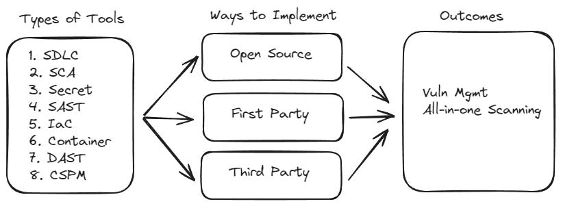WTF is Application Security Posture Management (ASPM)?
