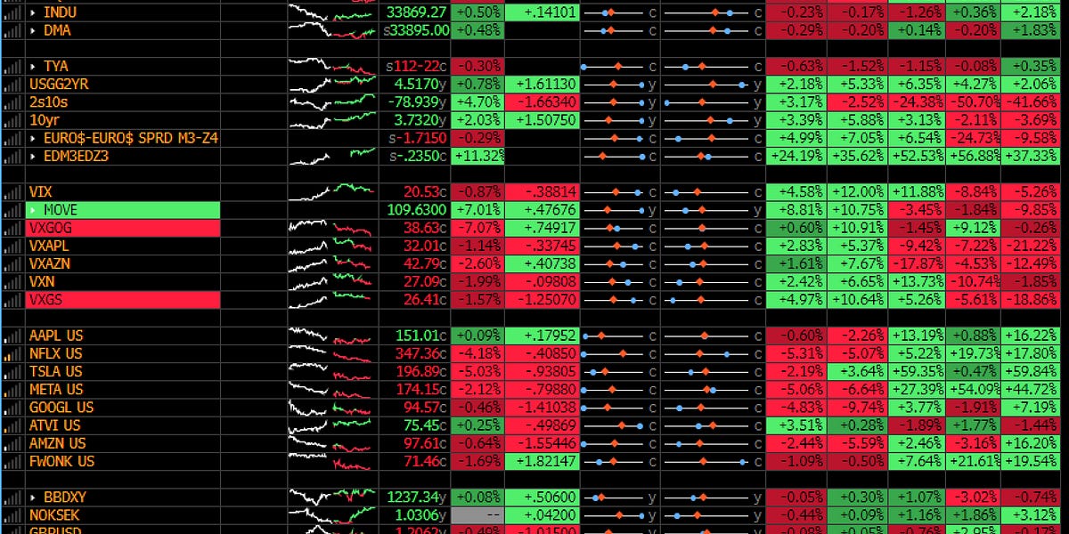 The Week Ahead - Lord Fed's Gazette