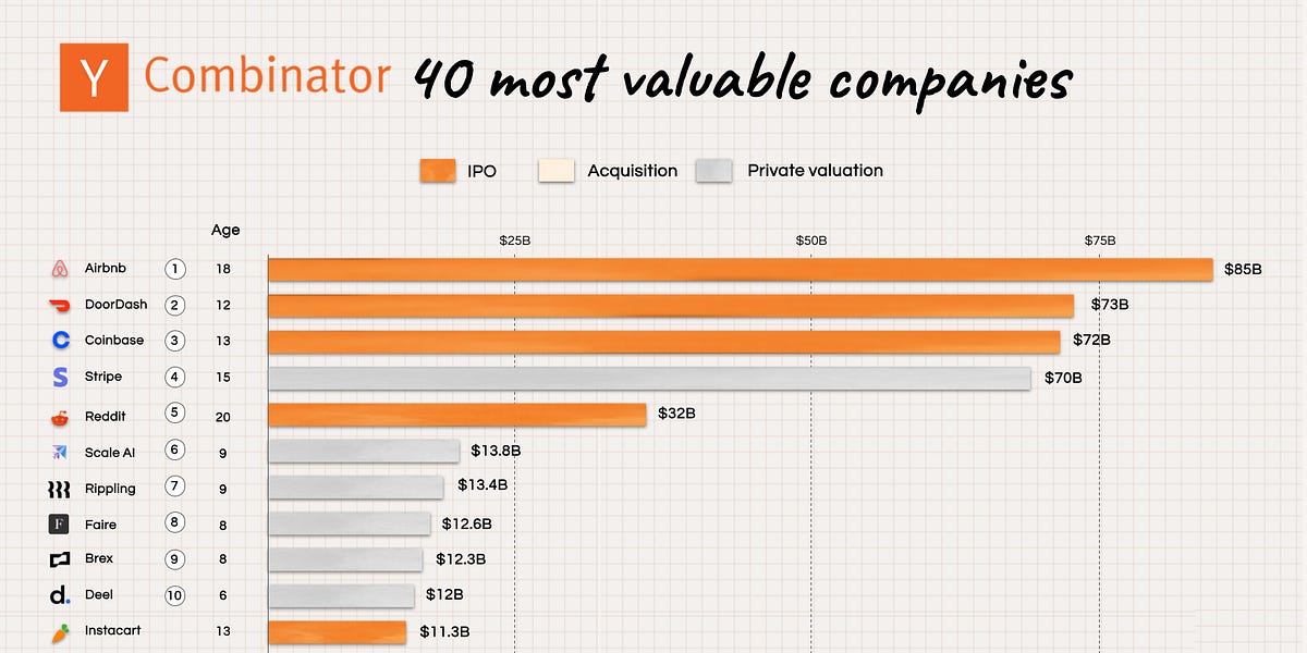 Pulling back the curtain on the magic of Y Combinator
