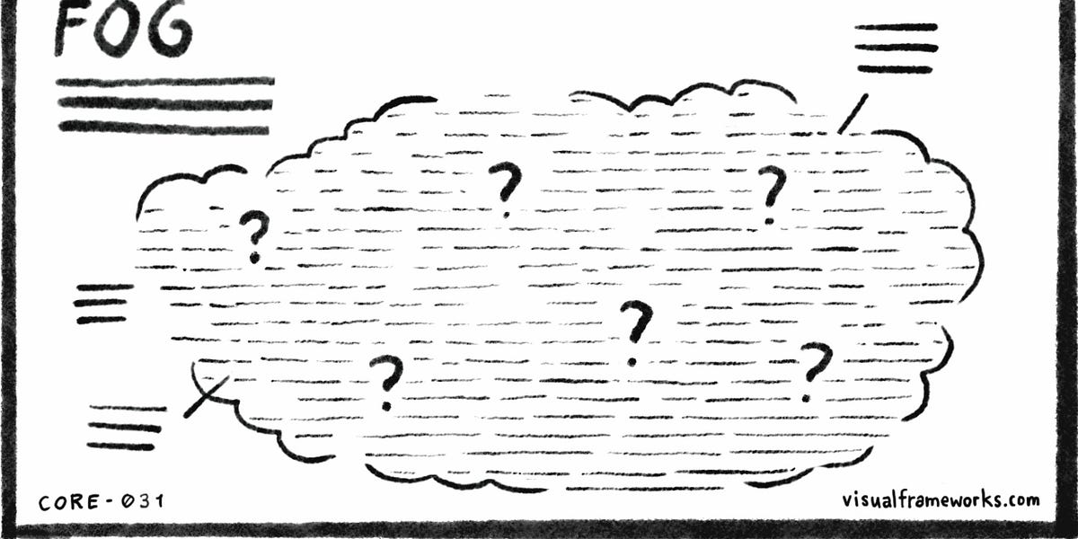 Exploring stuckness with visual frameworks - by Dave Gray