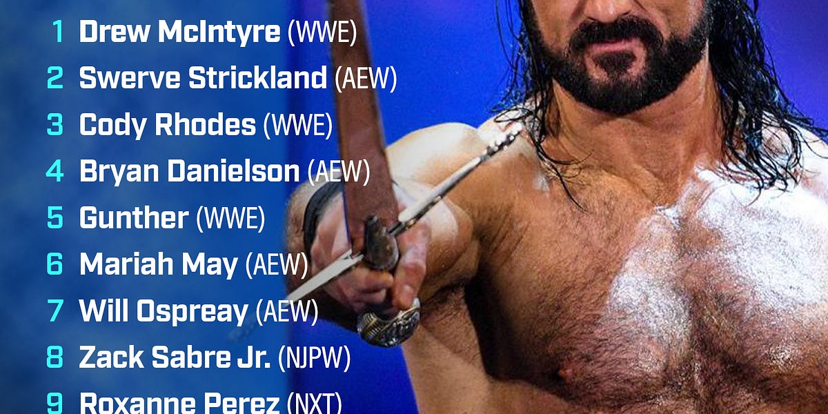Ranking The Top 10 Wrestlers of 2024 - by Justin Barrasso