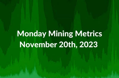 Monday Mining Metrics: Unconfirmed TX's Stacking in Mempool
